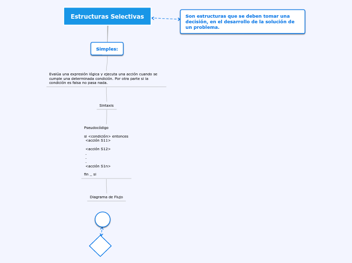 Estructuras Selectivas - Mind Map